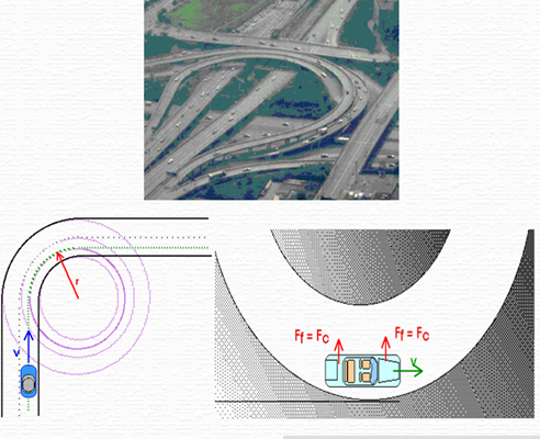 Physic Lesson : Circular Motion